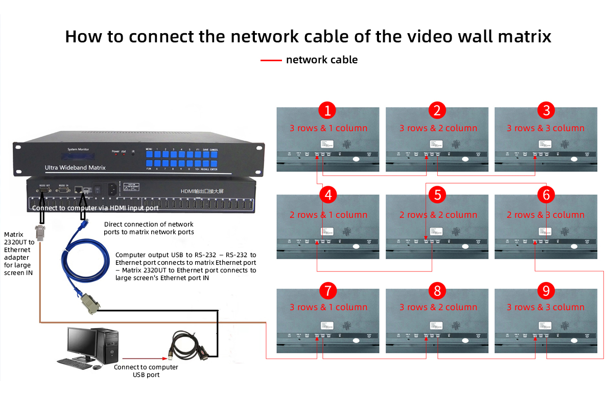 Yimiyun Splicing Processor Image Processing Tutorial - Splicing Screen | Digital Signage ...
